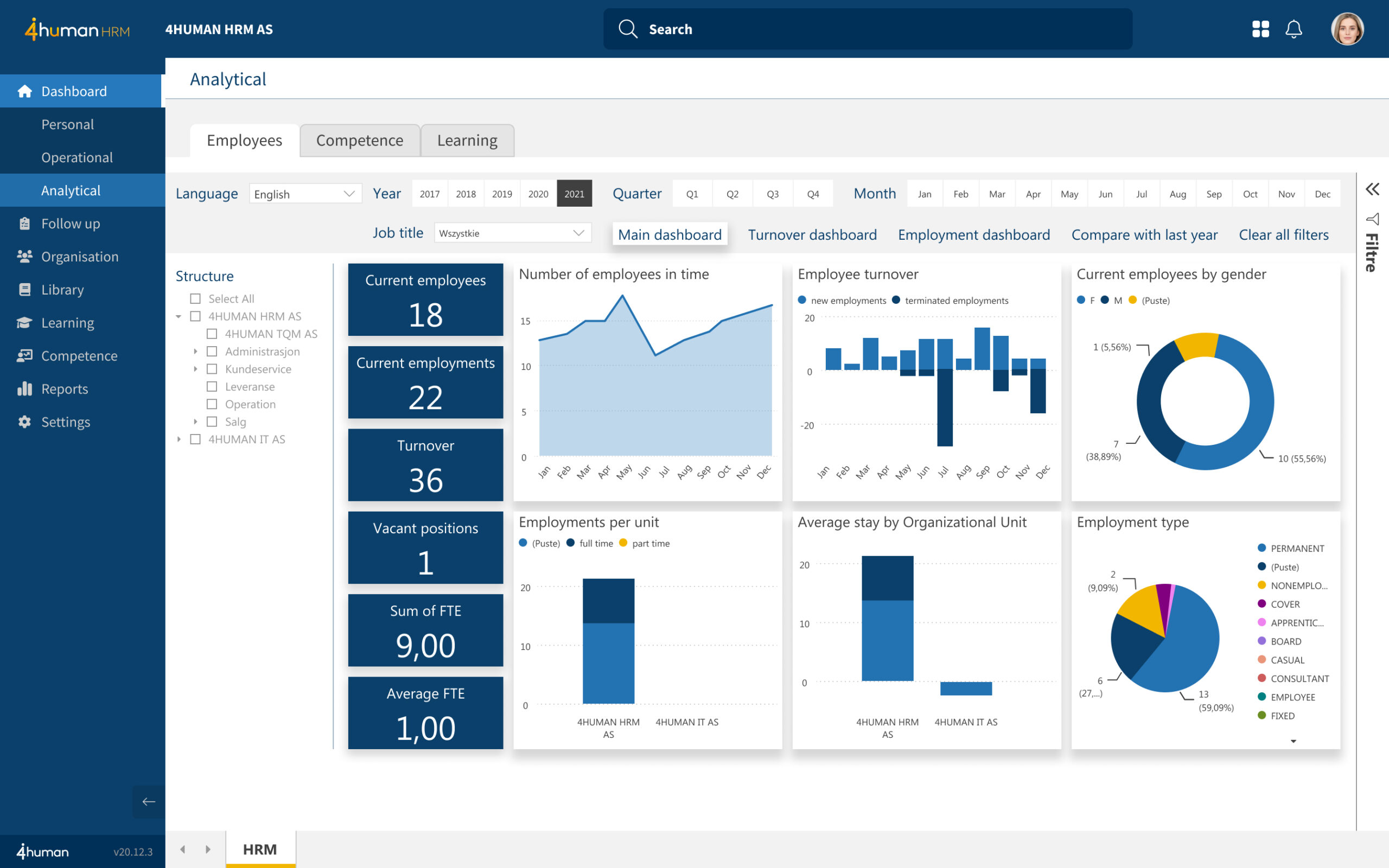 Skybaserte HR-system | Gjør hverdagen din lettere | 4human